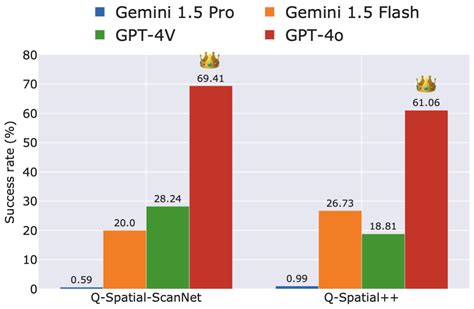 Reasoning Paths With Reference Objects Elicit Quantitative Spatial Reasoning In Large Vision