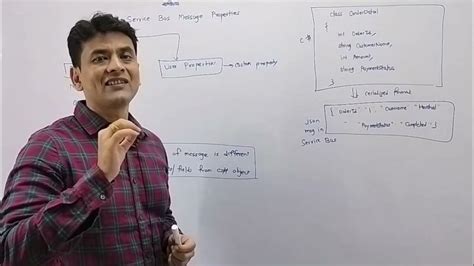 26 Service Bus Message Properties System Properties Vs User Properties Vs C Object