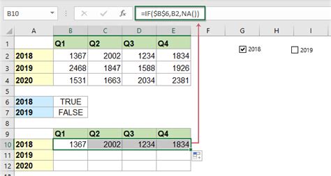 Create Combination Chart In Excel