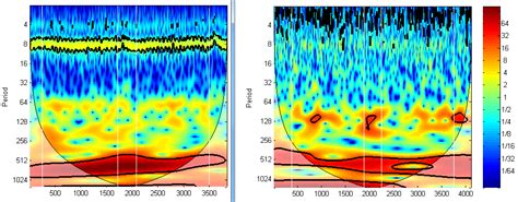 Nirs Hyperscanning Data Analysis 3 Quality Check Xu Cui Whilealive Learn