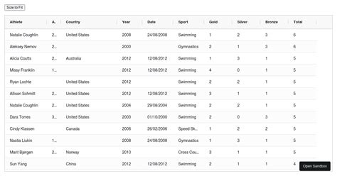 Ag Grid Packages Codesandbox Ag Grid Packages Codesandbox