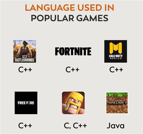 yasir mehboob on linkedin gamedevelopment programminglanguages cplusplus java gamedesign…