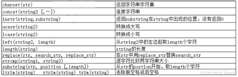 【mysql基础】mysql内置函数全面解析：提升你的数据库操作效率mysql所有函数 知乎 Csdn博客