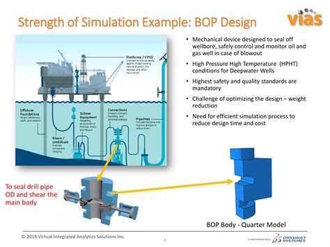 Design Optimization Of Safety Critical Component For Fatigue And Strength Using Simulation And