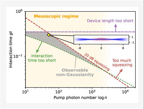 Figure 5 From Mesoscopic Ultrafast Nonlinear Optics—the Emergence Of