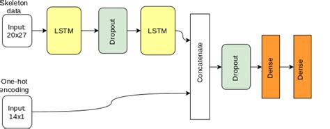 Affordance Network Architectures The Placeability Network Has