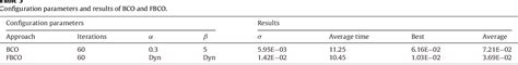 Table 2 From Optimization Of Fuzzy Controller Design Using A New Bee Colony Algorithm With Fuzzy