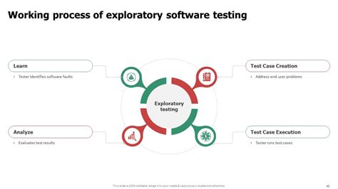 Top 10 Exploratory Testing Powerpoint Presentation Templates In 2025