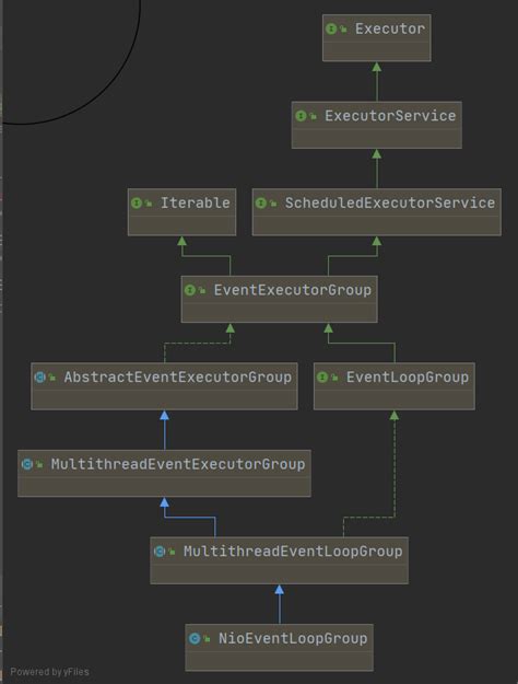 Netty Server Source Code Analysis