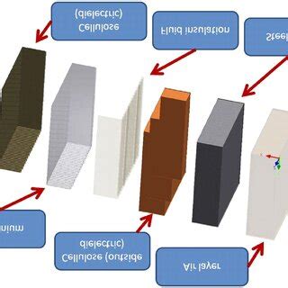 Symmetry Of The Model Own Picture Completed Capacitor S Model Is Download Scientific Diagram