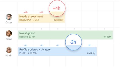 Planyway Team Calendar Capacity Planning In Jira To Schedule Better And Get More Of Your Team