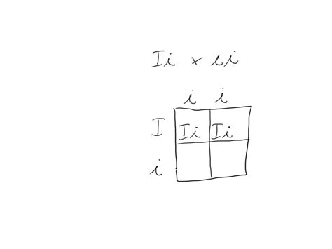 Solved Texts A Pea Plant Heterozygous For Inflated Pods Iz Is Crossed With A Plant
