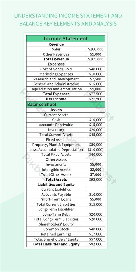 Understanding Income Statement And Balance Key Elements Analysis Excel Template Free Download