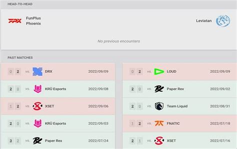 Leviatán Vs Funplus Phoenix Vct Champions 2022 Istanbul Predictions Head To Head
