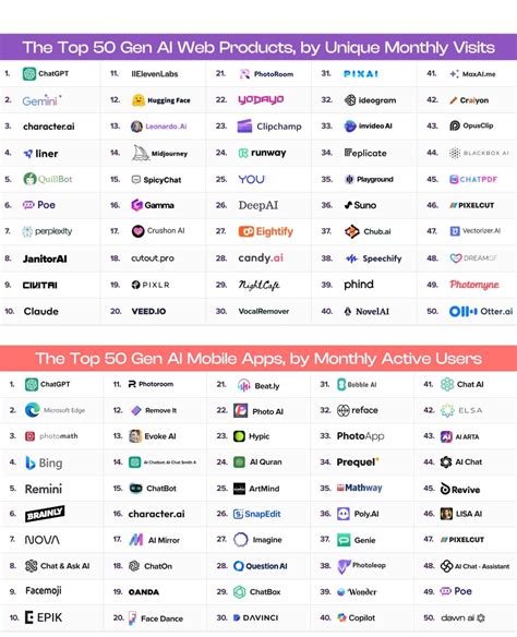 Innovation Ai Genai Mobileapps Frank Kumli