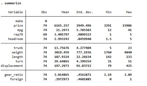 Standardized Variable Normalization And Mean Centering In Stata