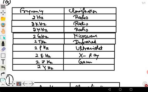 Solved A Classify Waves With Frequencies Of 2 Hz 2 Khz 2 Mhz 2