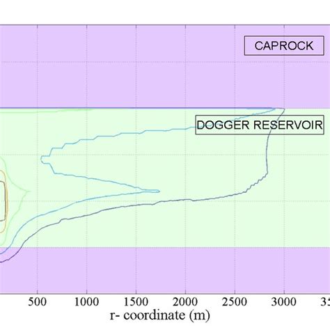 Gas Saturation Field After 10 Years Of Injection Download Scientific Diagram