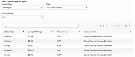 AWS EC Spot Instance Pricing Guide NOps