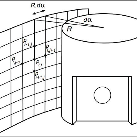 Finite Difference Grid Download Scientific Diagram