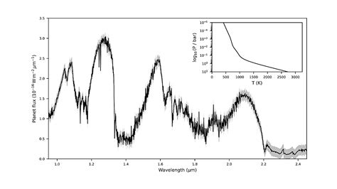 Inferring Atmospheric Properties Of Exoplanets With Flow Matching And
