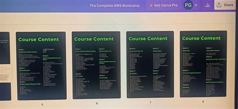 Pratik Gosawi On Linkedin Pratikteachesaws Awstraining Awscloud