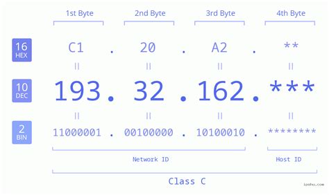 Liste Der Ip Adressen 193 32 162 193 32 162 0 193 32 162 254 Ip Adresse Deutsch 🔍