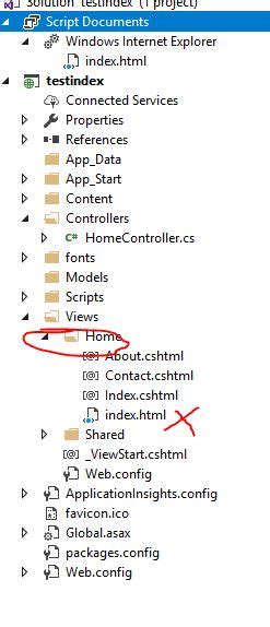 C Indexhtml Couldnt Be Found After Migrating To Mvc 4 Stack Overflow