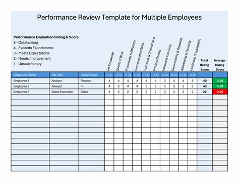 Employee Performance Review Sample Template Free To Download In Excel