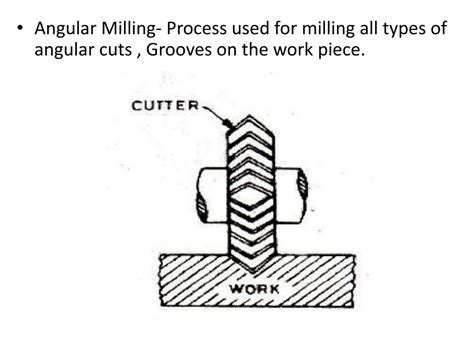 Ppt Milling Machines Powerpoint Presentation Free Download Id 9714434