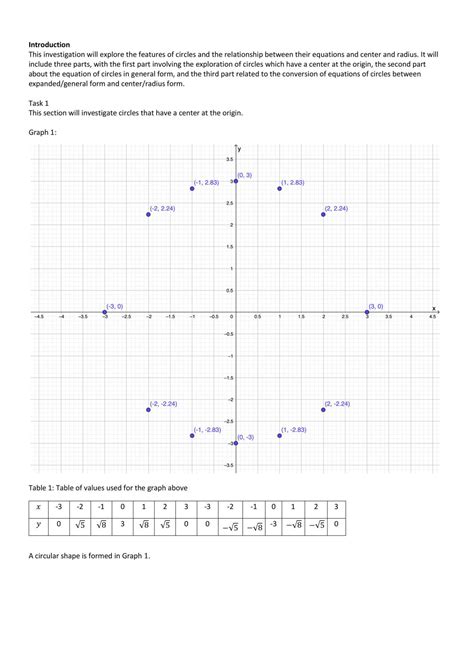 Investigating Circles Mathematical Methods Year 11 Sace Thinkswap