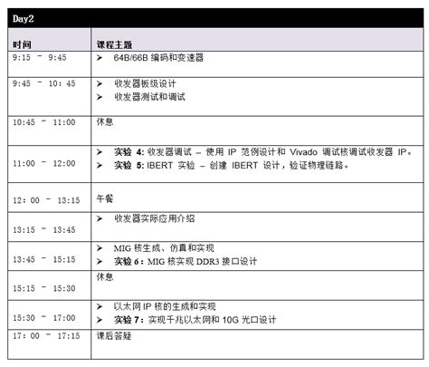 依元素科技高级fpga培训课程系列 基于xilinx Fpga的高速接口设计和实现