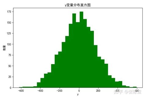 Python基于TensorFlow实现卷积神经网络 双向长短时记忆循环神经网络加注意力机制回归模型 CNN BiLSTM Attention回归算法 项目实战 知乎