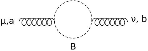 Loop Diagram Contains The ABB Coupling Download Scientific Diagram