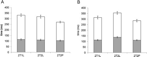 Mean Movement Times Within The First A And Second B Segment As A Download Scientific