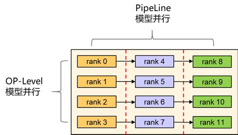 技术干货 盘古大模型的推理解决方案：增量推理 分布式推理 csdn博客