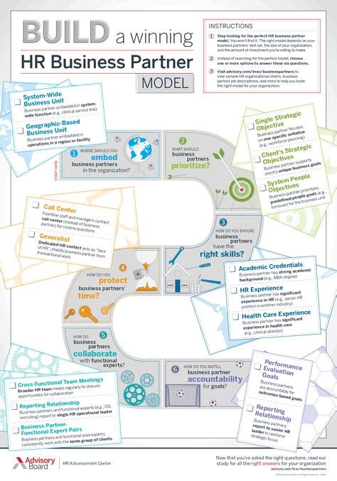 13 Hrbp Ideas In 2021 Hr Management Human Resources Management