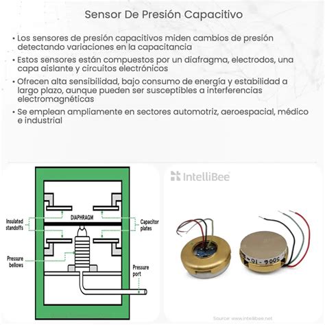 Capacitivo Sensor Táctil How It Works Application And Advantages