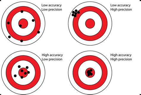 What Is Accuracy Vs Precision Vs Recall In Machine Learning Ultralytics