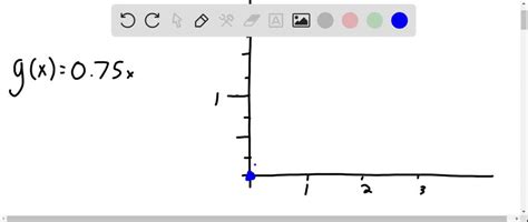 ⏩solvedgraph Function Gx075 X Numerade