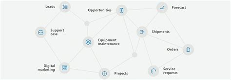Dynamics 365 The Next Chapter Of Ms Cloud Business Apps Jukka Niiranen Blog