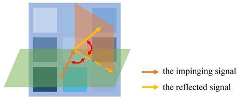 A Codeword Independent Localization Technique For Reconfigurable