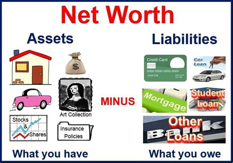 What Is Net Worth Market Business News