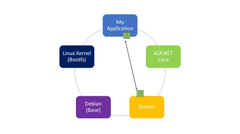 Getting Started With Docker Follow Our Guide Alt Datum