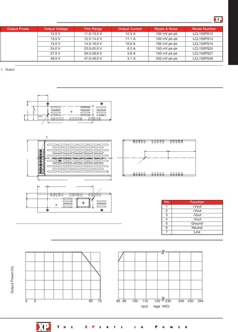 Lcl Series Datasheet By Xp Power Digi Key Electronics Lcl Series Datasheet By Xp Power Digi Key Electronics