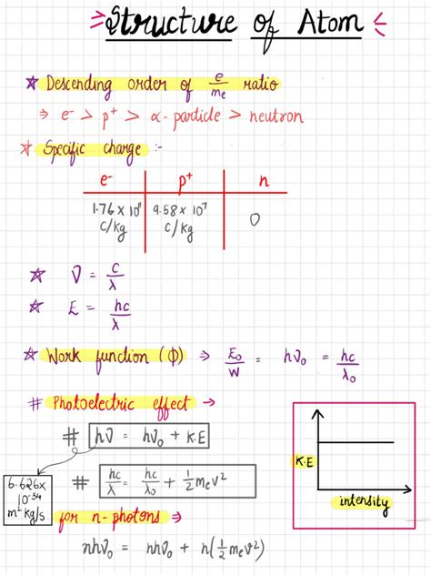 Structure Of Atom Cheat Sheet Class 11 Pdf