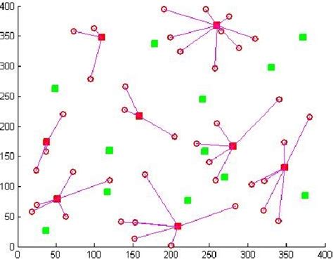 Pdf Robust P Median Model For Facility Location Problem Based On Scenario Analysis In