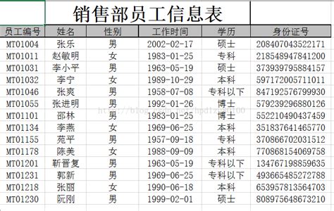 Excel Vba高效办公应用 第十七章 用户权限管理系统vba权限管理系统 Csdn博客