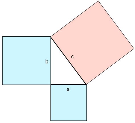 Kiwi Hellenist Pythagoras And The Theorem