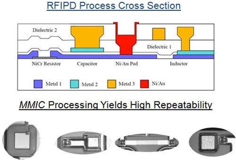 Integrated Passive Devices Alchetron The Free Social Encyclopedia
